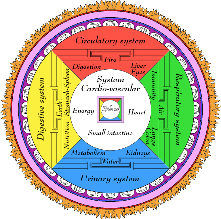 Mandala_systems - Gemotherapie